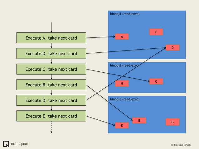 Dive into ROP - a quick introduction to Return Oriented Programming | PPT