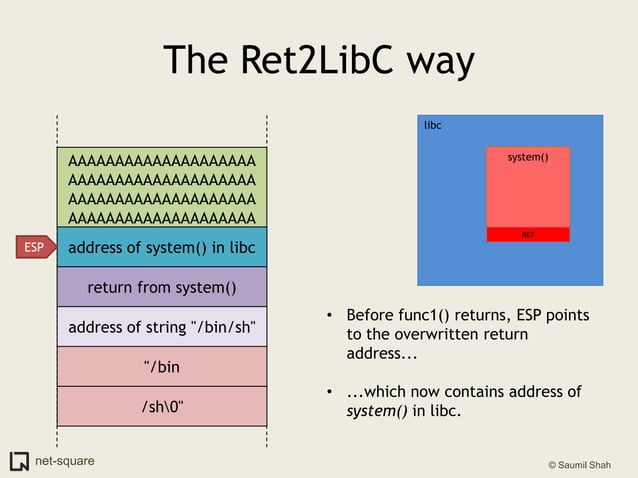 Dive into ROP - a quick introduction to Return Oriented Programming | PPT