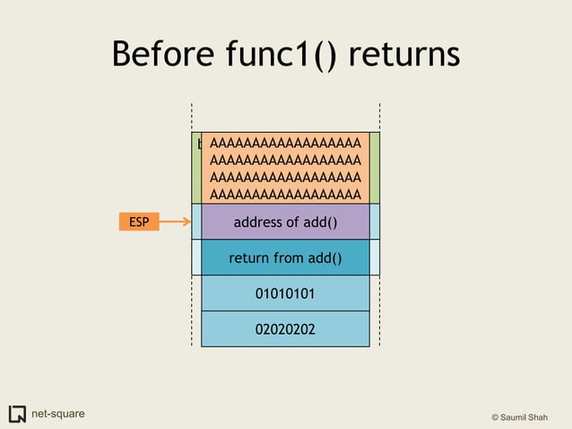 Dive into ROP - a quick introduction to Return Oriented Programming | PPT