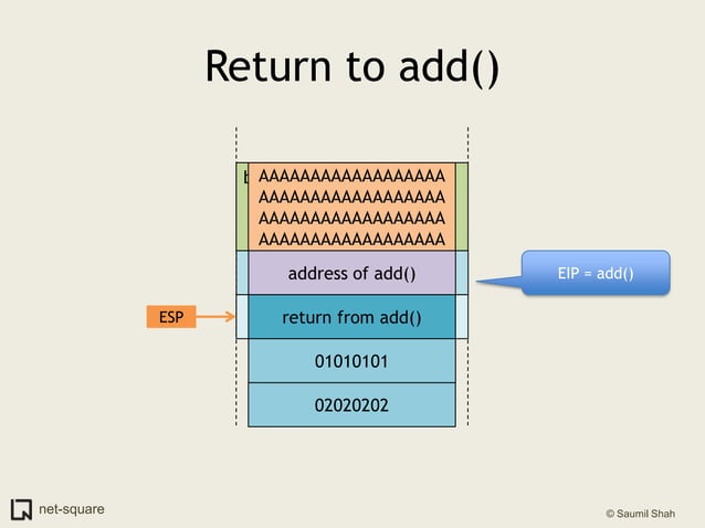 Dive into ROP - a quick introduction to Return Oriented Programming | PPT