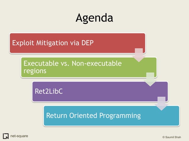 Dive into ROP - a quick introduction to Return Oriented Programming | PPT