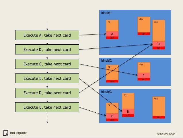 Dive Into Rop A Quick Introduction To Return Oriented Programming