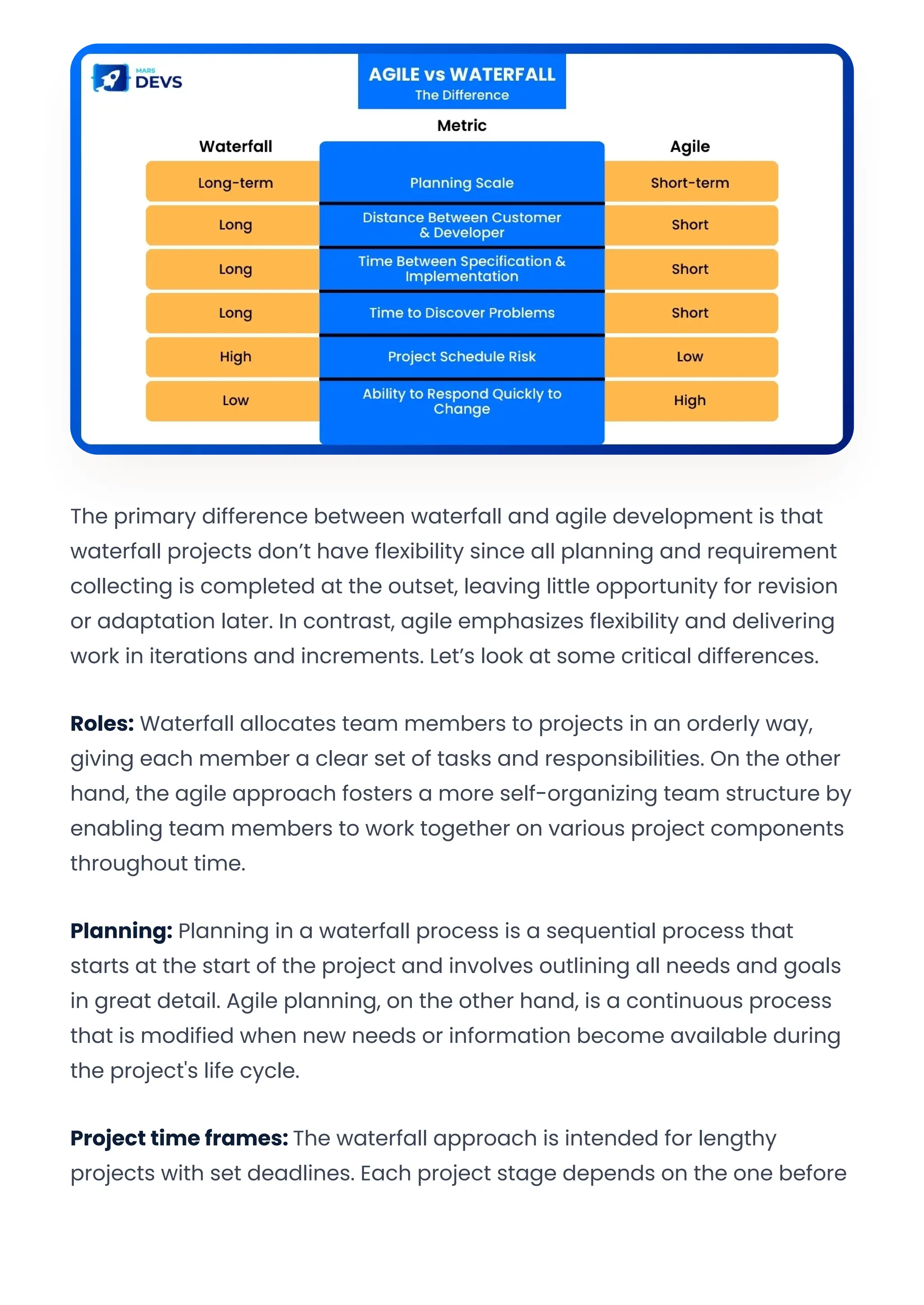 Dive into the Battle of Titans Agile vs. Waterfall.pdf