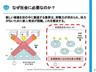 DIVE INTO WORK 就業説明会のご案内 | PPT