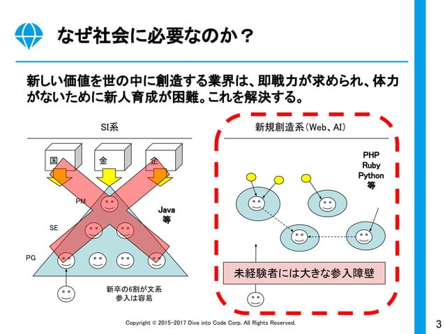 DIVE INTO WORK 就業説明会のご案内 | PPT