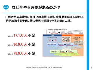 DIVE INTO WORK 就業説明会のご案内 | PPT