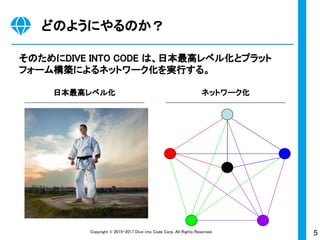 DIVE INTO WORK 就業説明会のご案内 | PPT