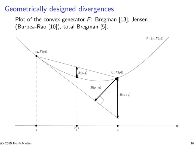 Divergence clustering | PPT