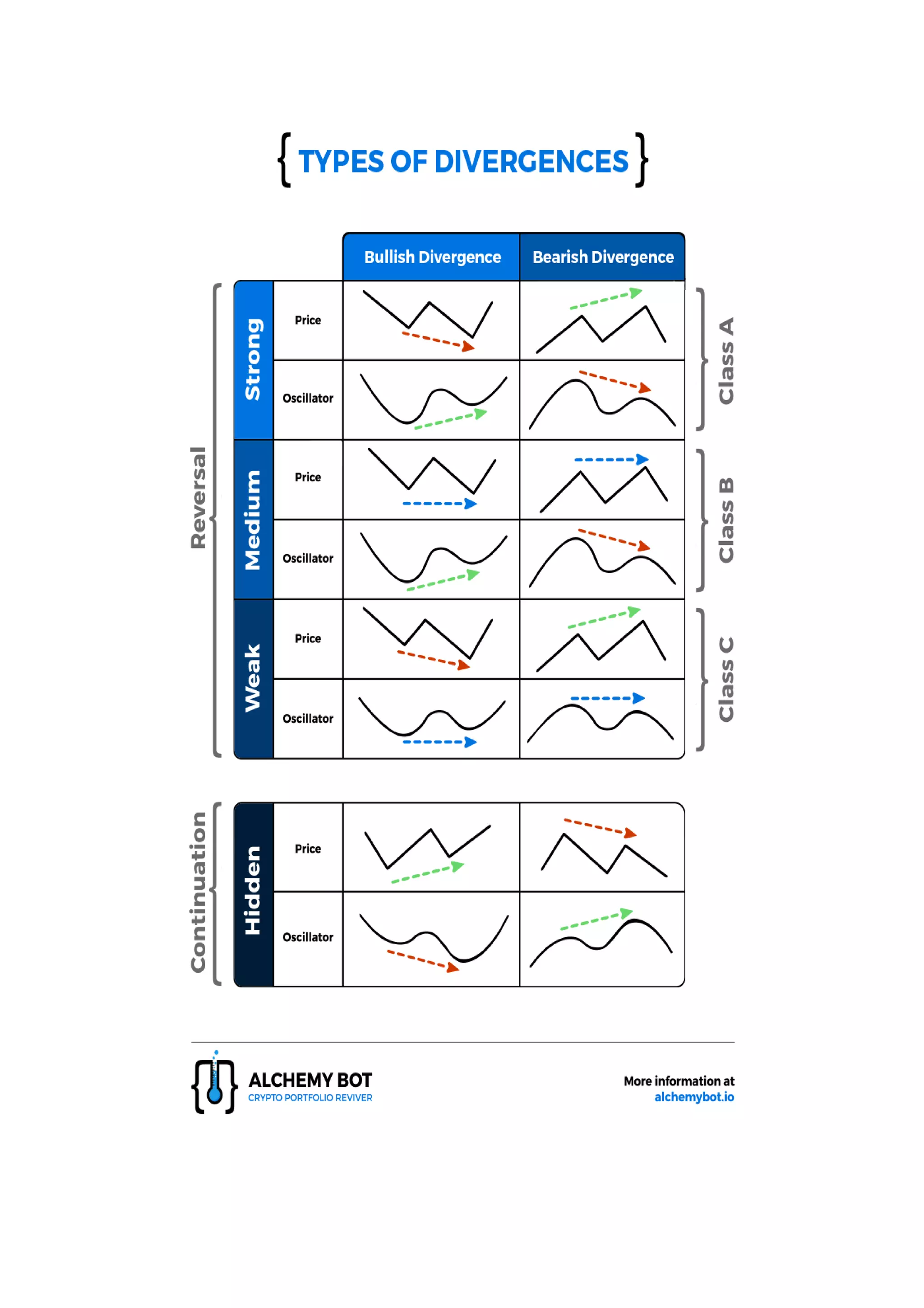 Divergences doc | PDF