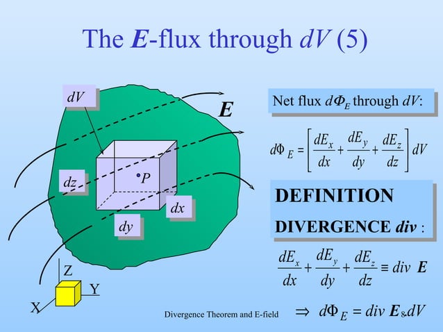 Divergence theorem | PPT | Physics | Science