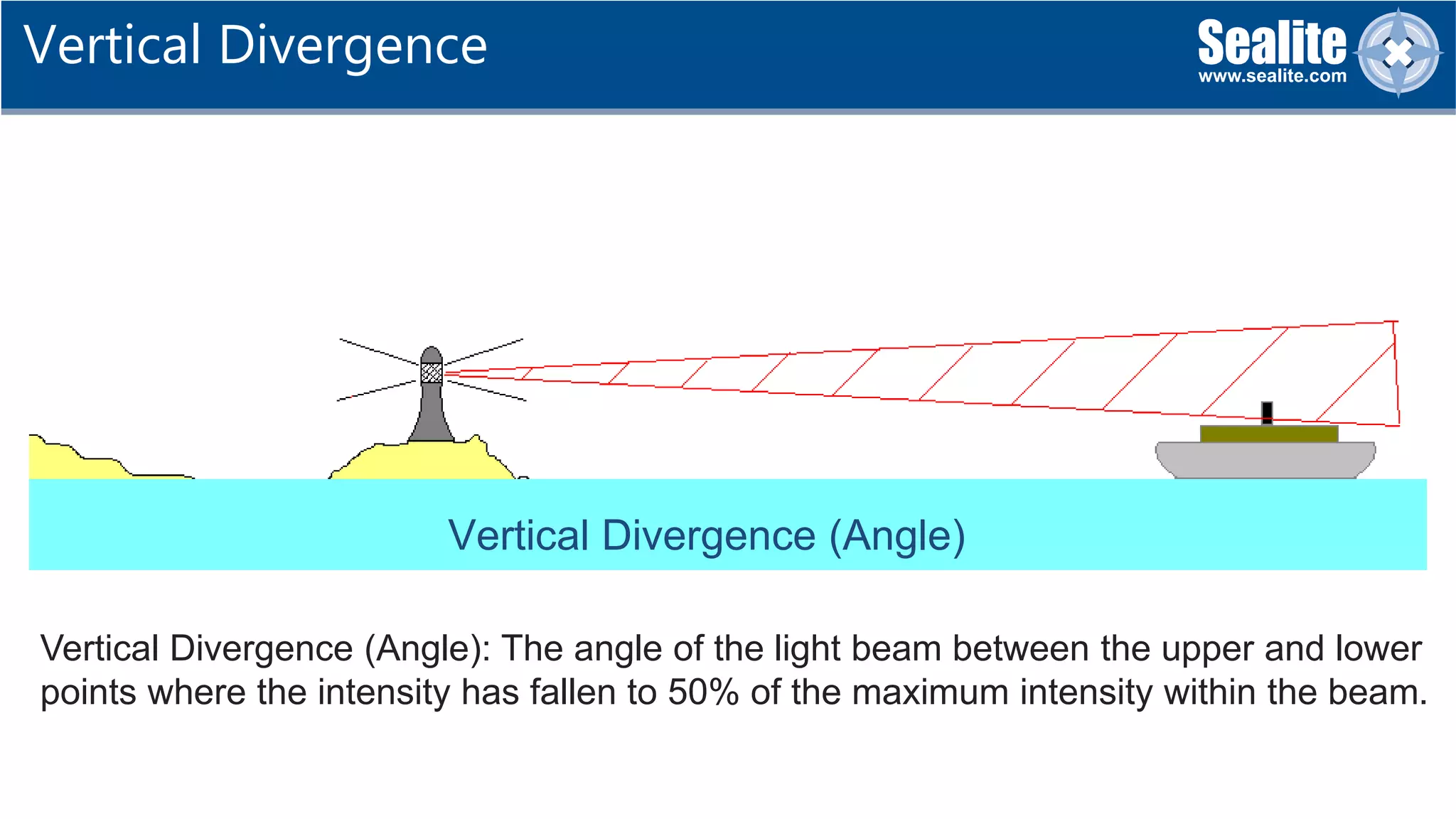 Vertical divergence in Navigation Aids | PPTX