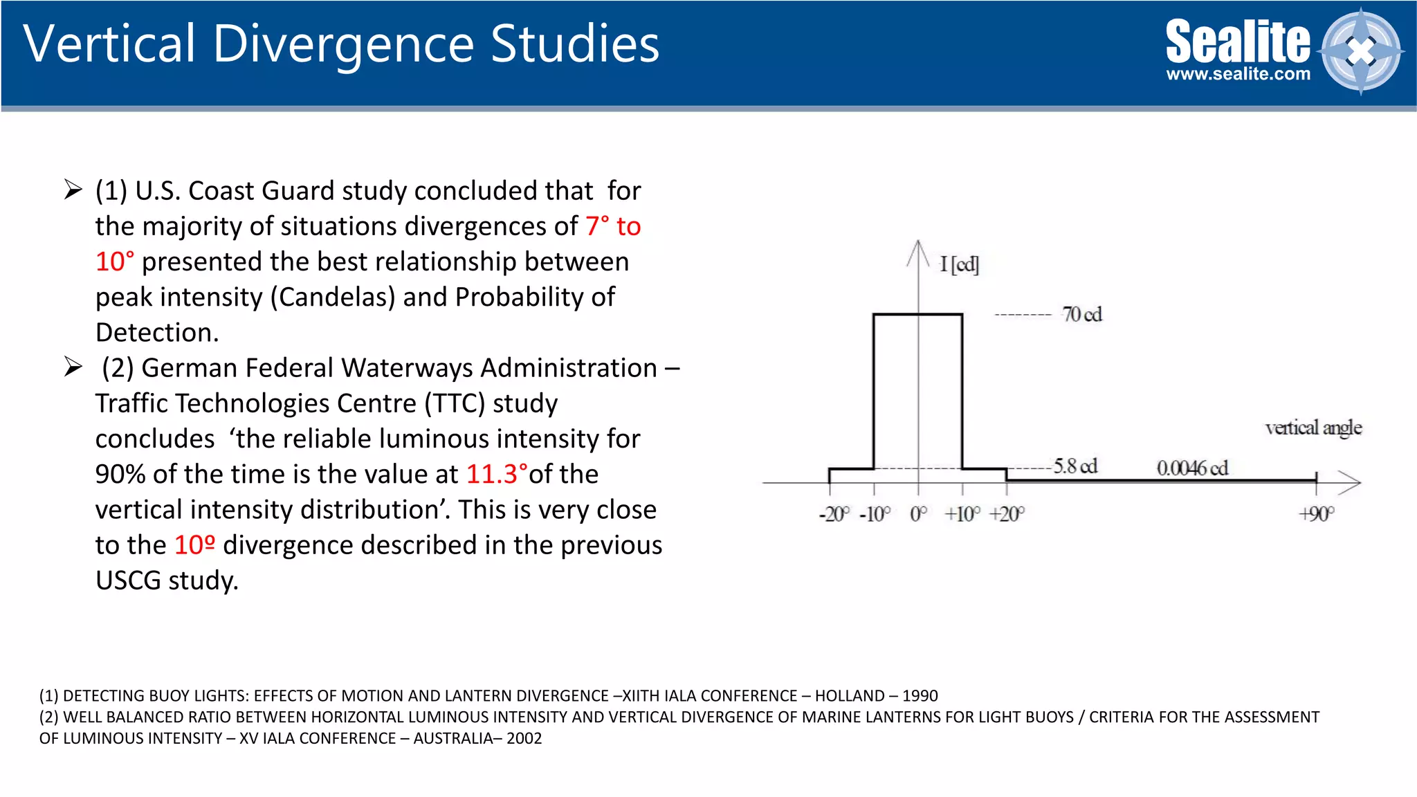Vertical divergence in Navigation Aids | PPTX