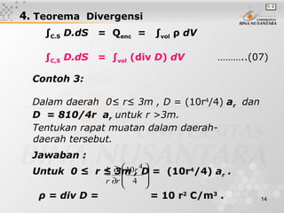 Divergensi | PPT