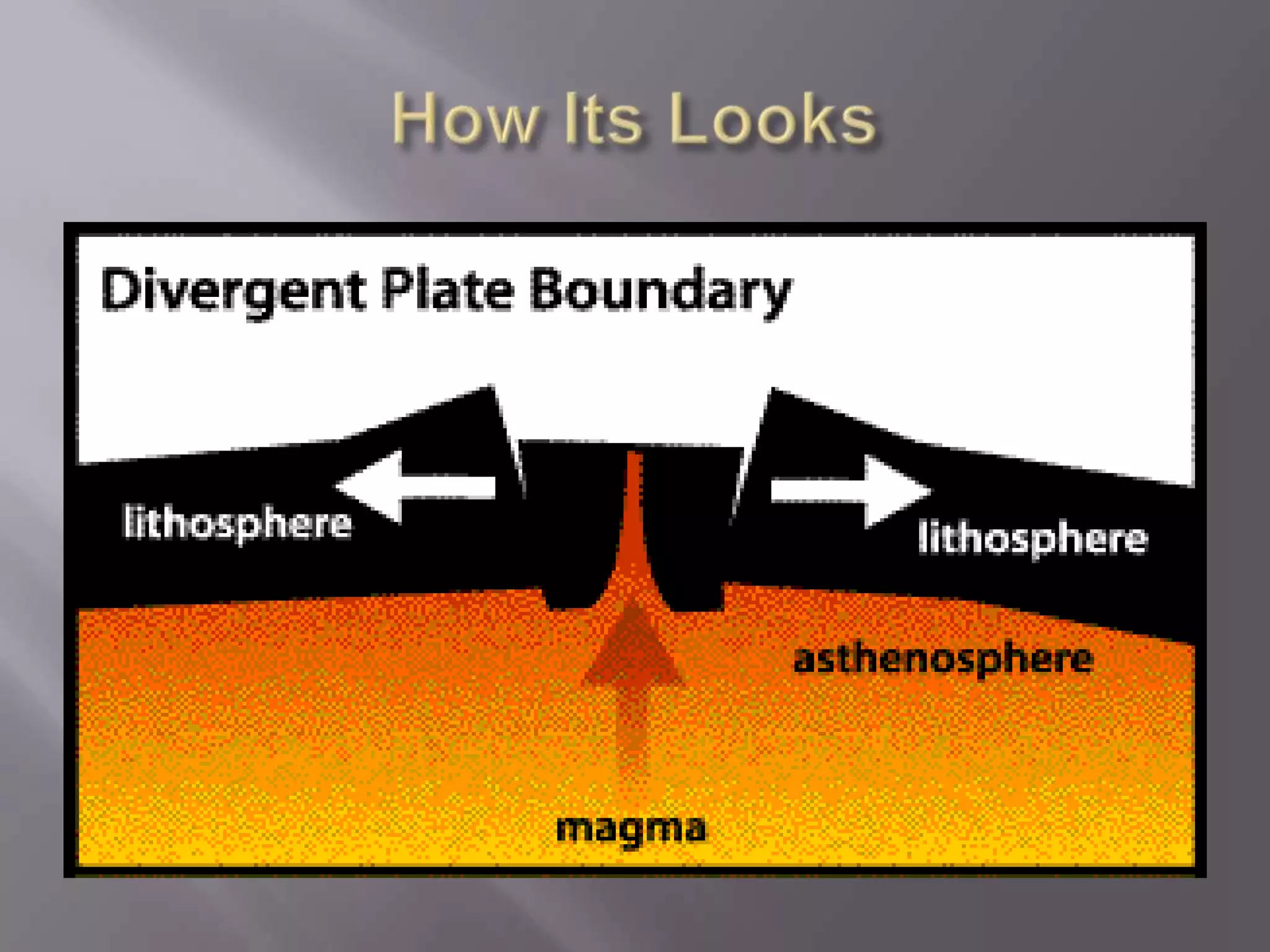Divergent boundary | PPTX