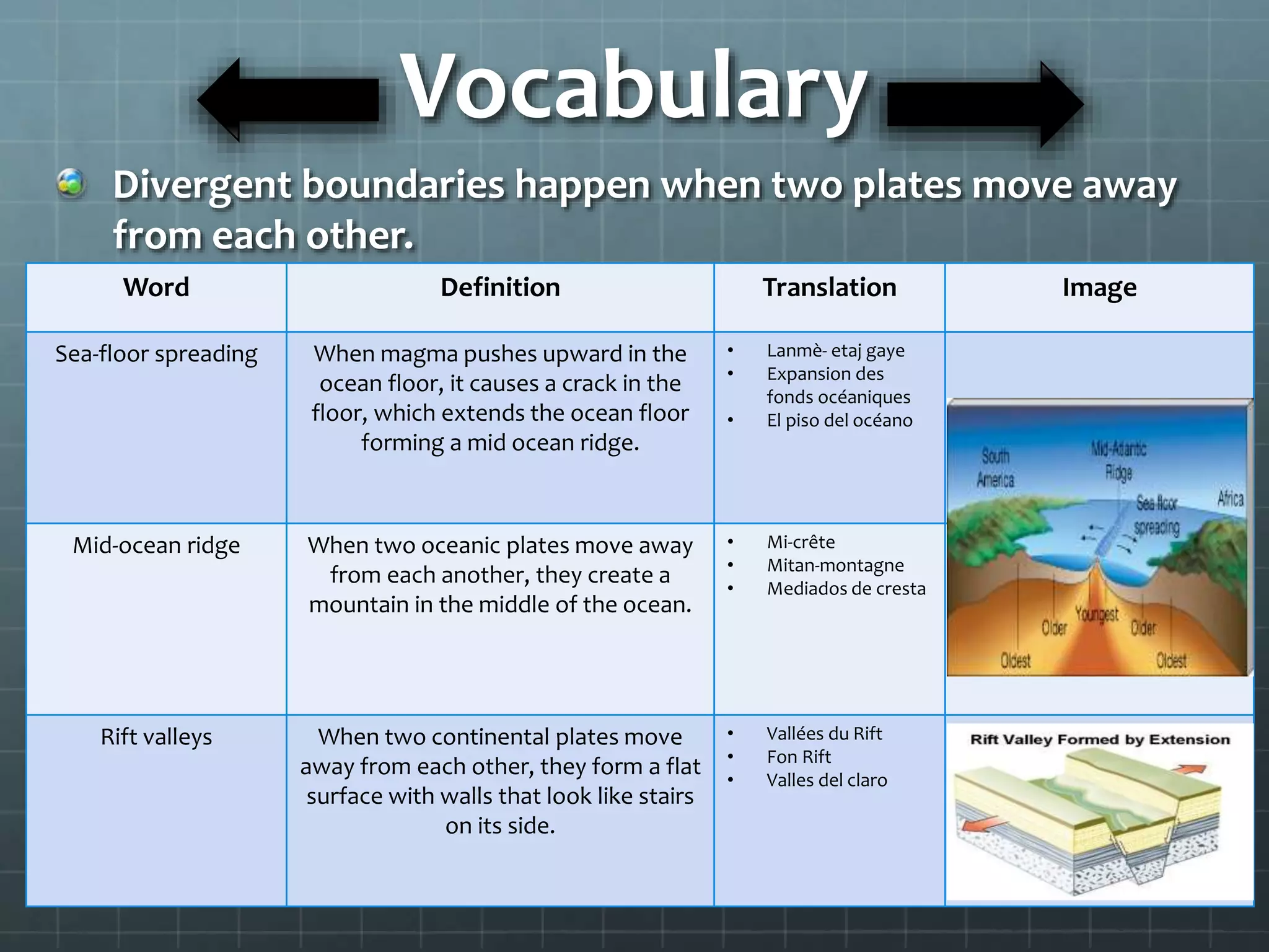Divergent Boundary | PPTX