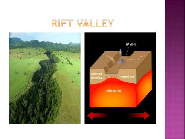 Divergent boundaries | PPTX | Geography | Science