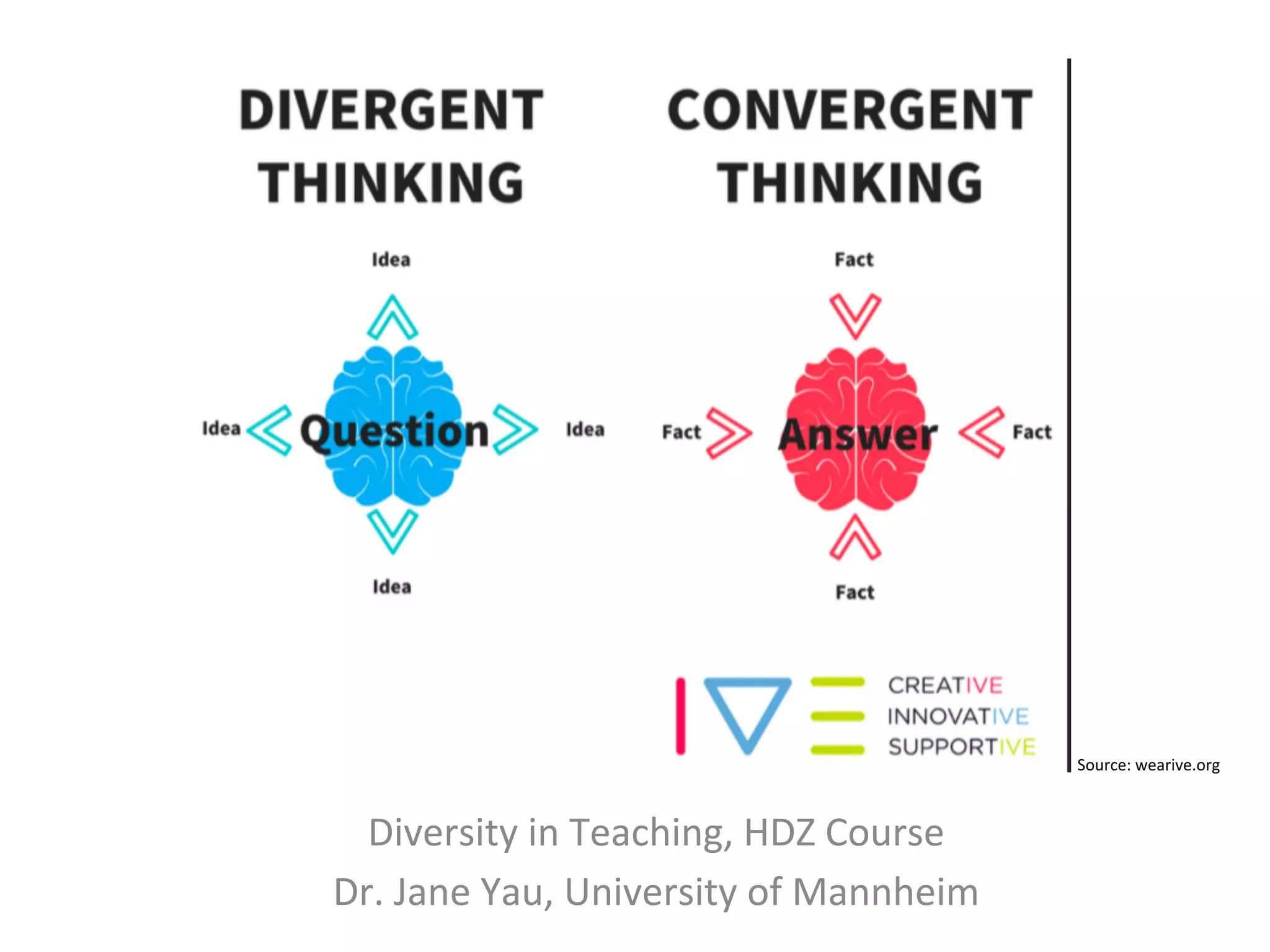 Incorporating divergent vs convergent thinkers into teaching | PDF ...