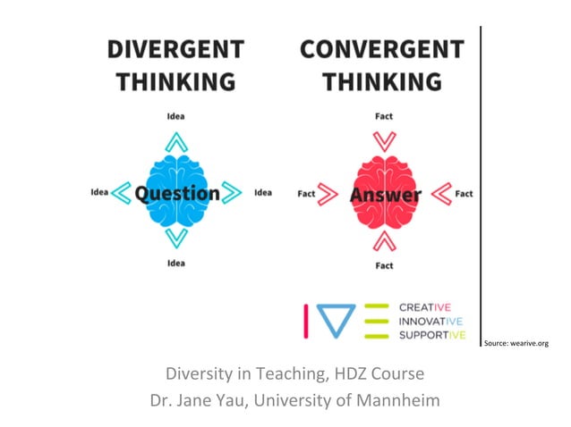 Incorporating divergent vs convergent thinkers into teaching | PDF ...