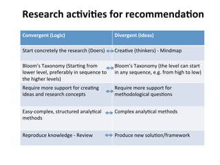 Incorporating divergent vs convergent thinkers into teaching | PDF ...