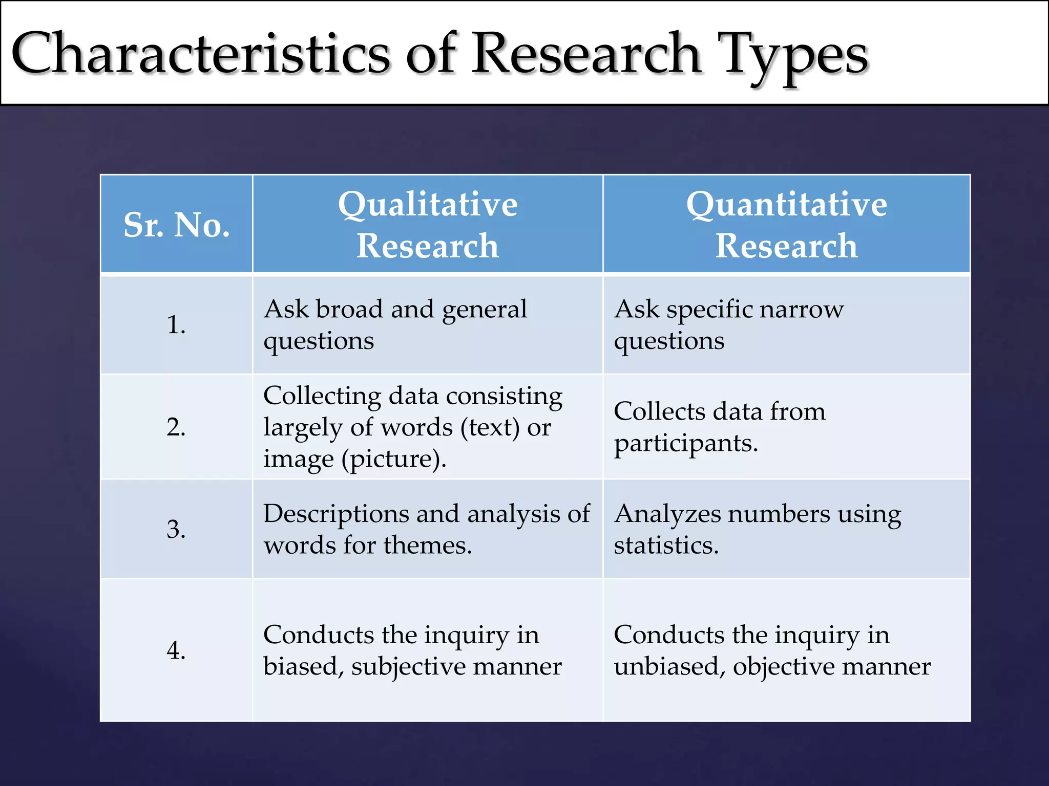 Divergent Insights- Qualitative Research VS. Quantitative Research | PPTX