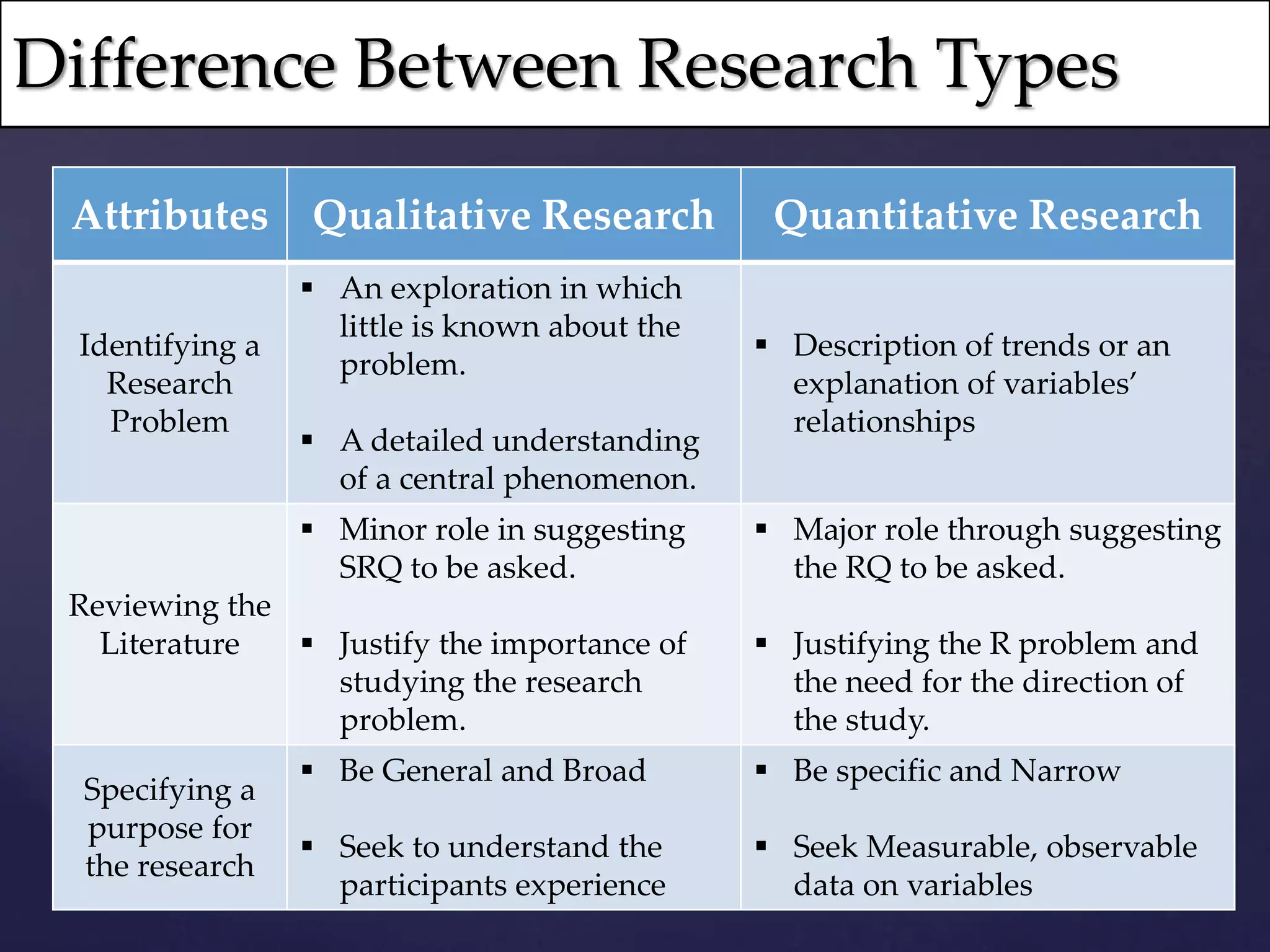 Divergent Insights- Qualitative Research VS. Quantitative Research | PPTX