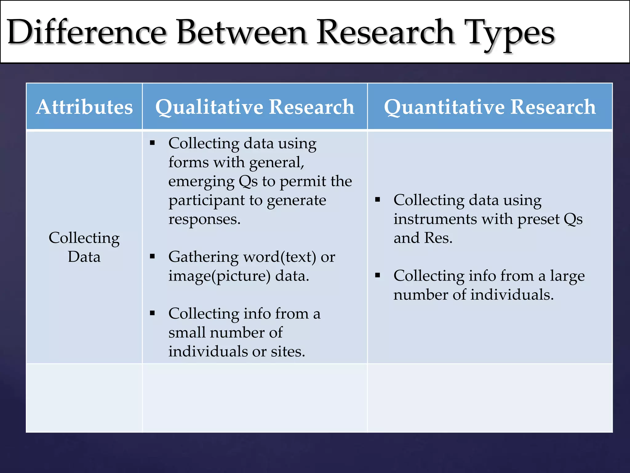 Divergent Insights- Qualitative Research VS. Quantitative Research | PPTX