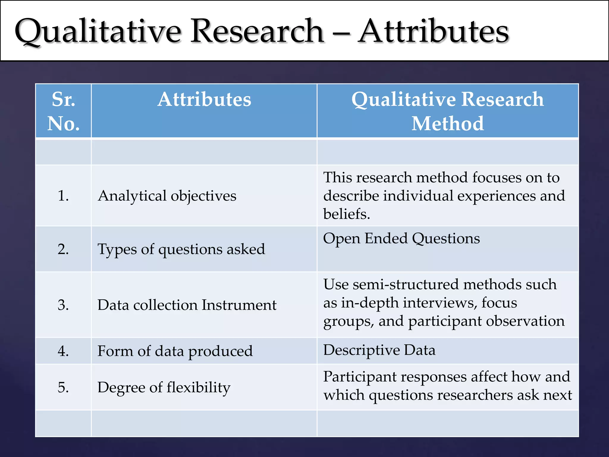 Divergent Insights - Qualitative Research Analysis | PPT Divergent Insights - Qualitative Research Analysis | PPT