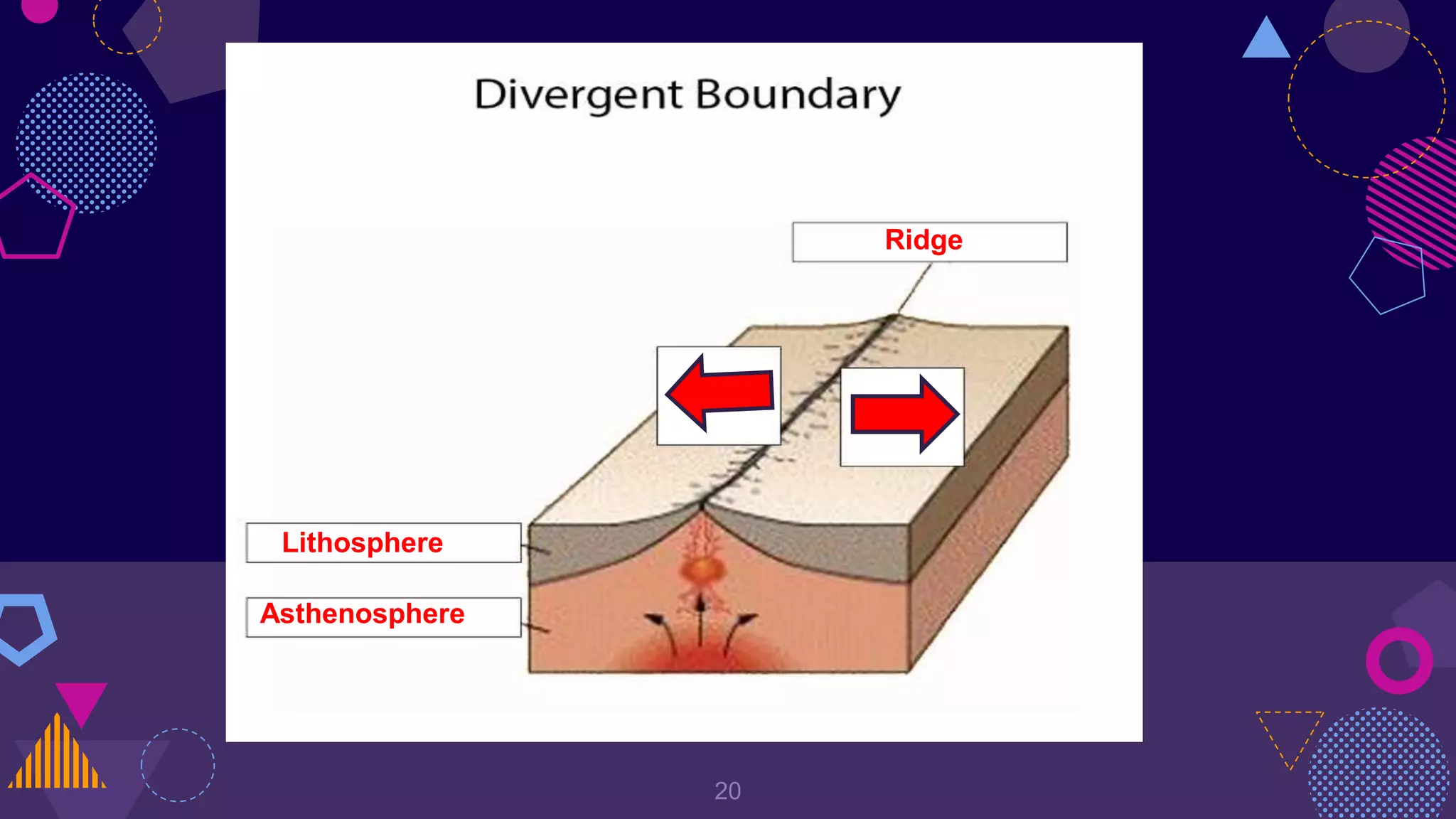 Divergent Plate Boundaries.pptx