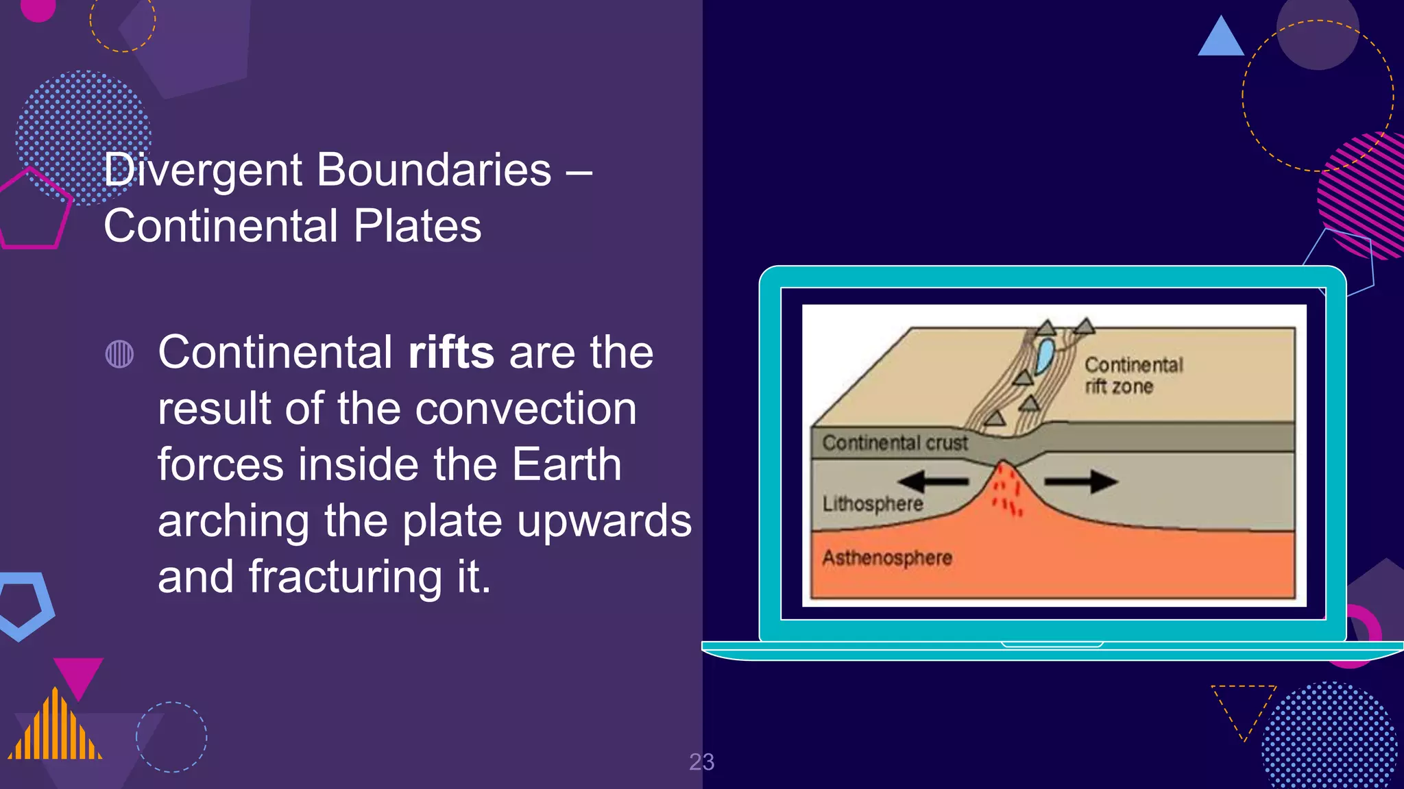 Divergent Plate Boundaries.pptx