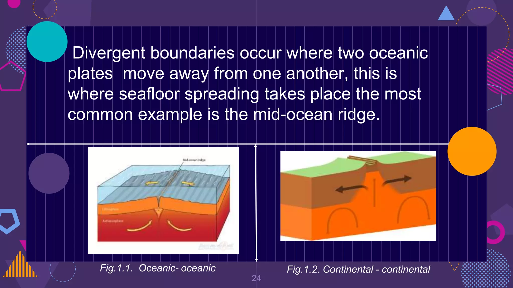 Divergent Plate Boundaries.pptx