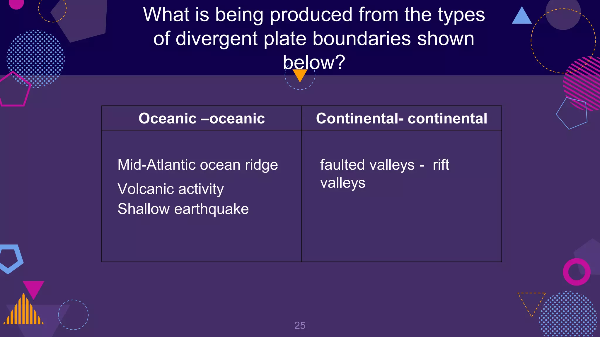 Divergent Plate Boundaries.pptx