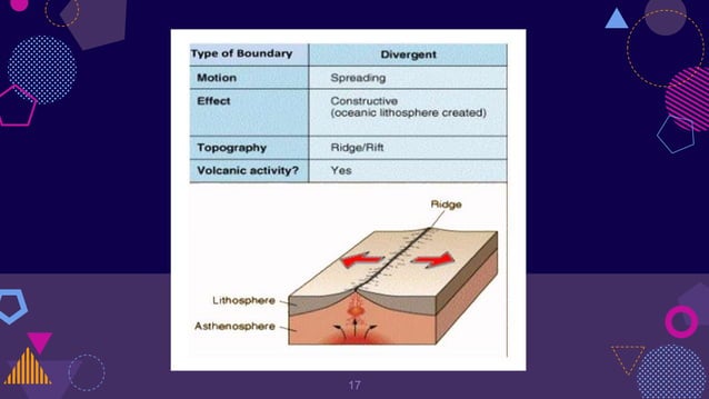 Divergent Plate Boundaries.pptx