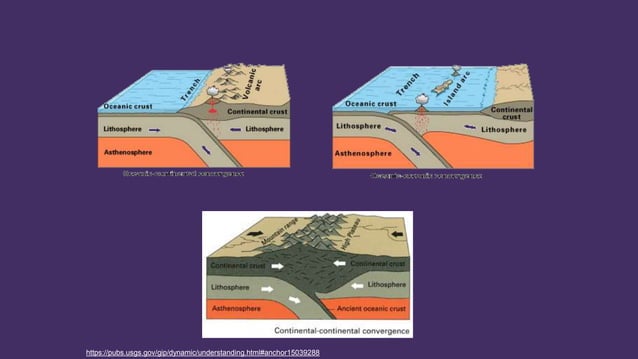 Divergent Plate Boundaries.pptx