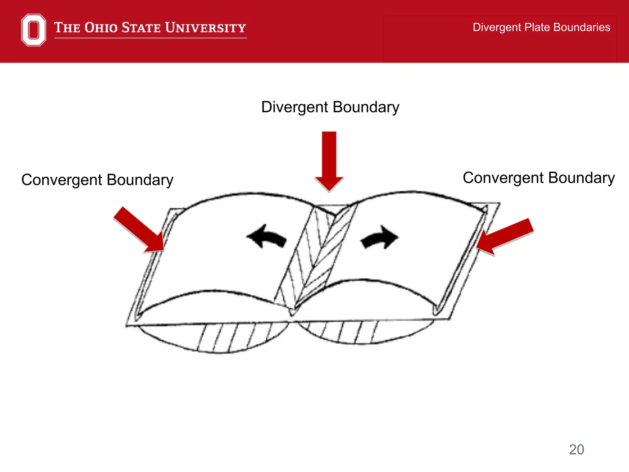 Divergent Plate Boundaries Presentation.ppt