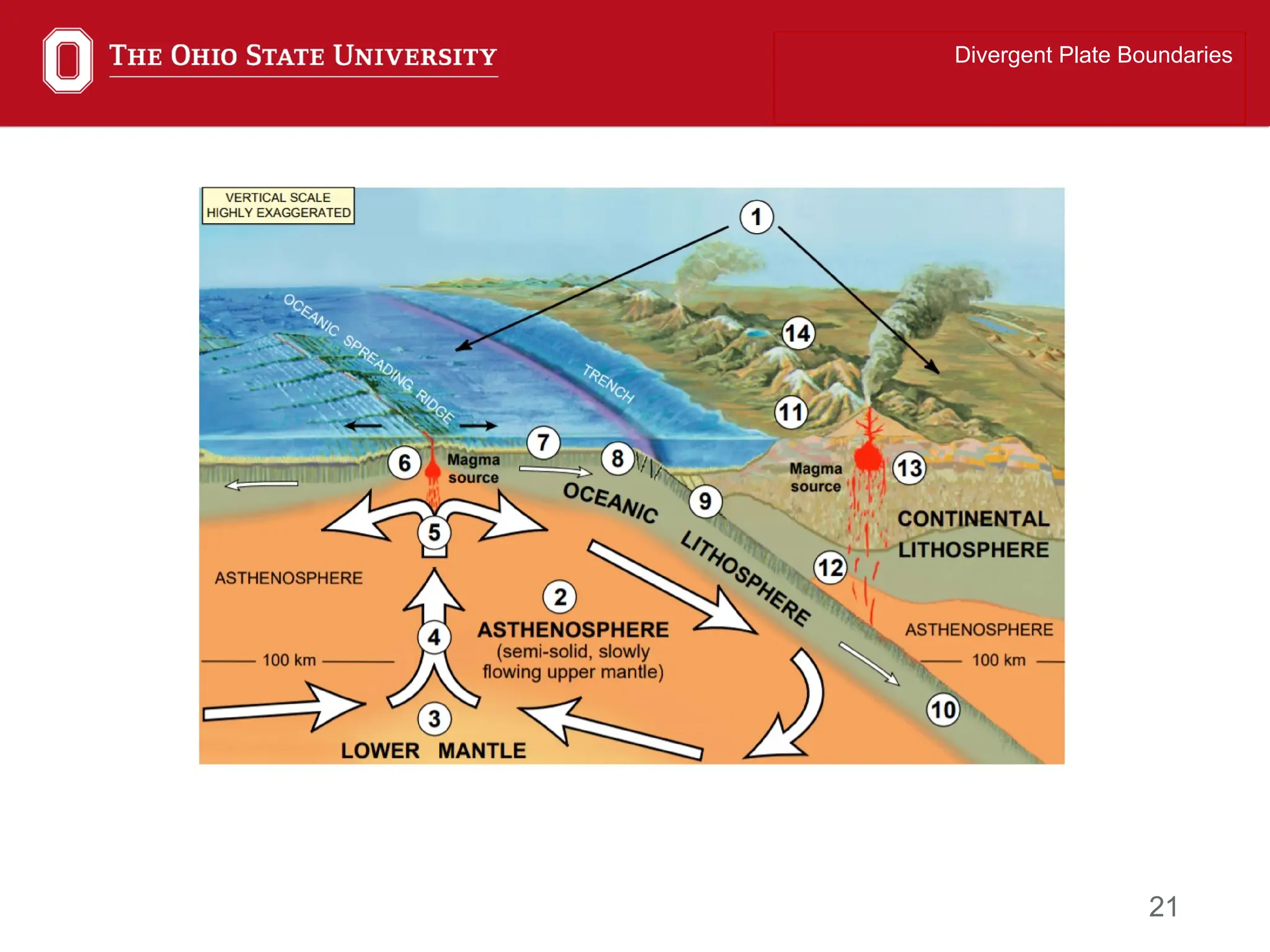 Divergent Plate Boundaries Presentation.ppt