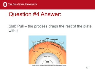 Divergent Plate Boundaries Presentation.ppt