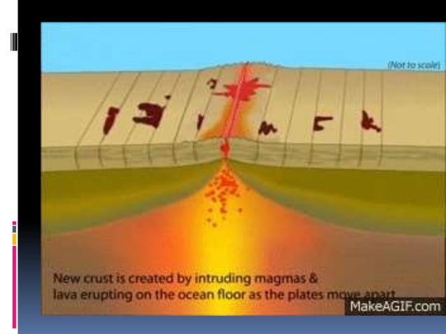 Divergent plate boundary PPT | PPTX | Geography | Science