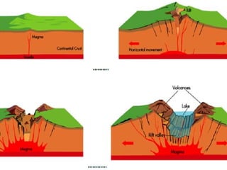 Divergent Plate Boundaries Examples