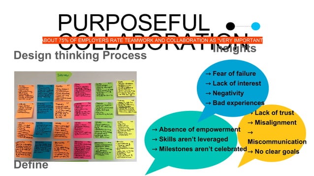 Divergent Thinking to Drive Innovation | PPT