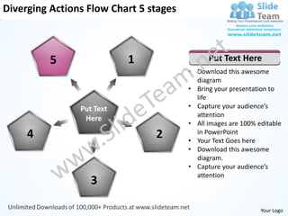 Diverging actions flow chart 5 stages charts and networks power point ...