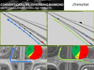 Diverging diamond interchanges | PPTX