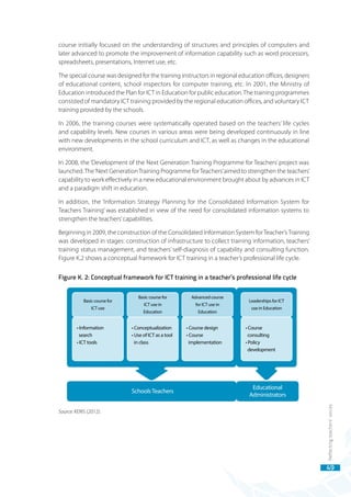 Developing and Implementing Competency-based ICT Training for Teachers ...