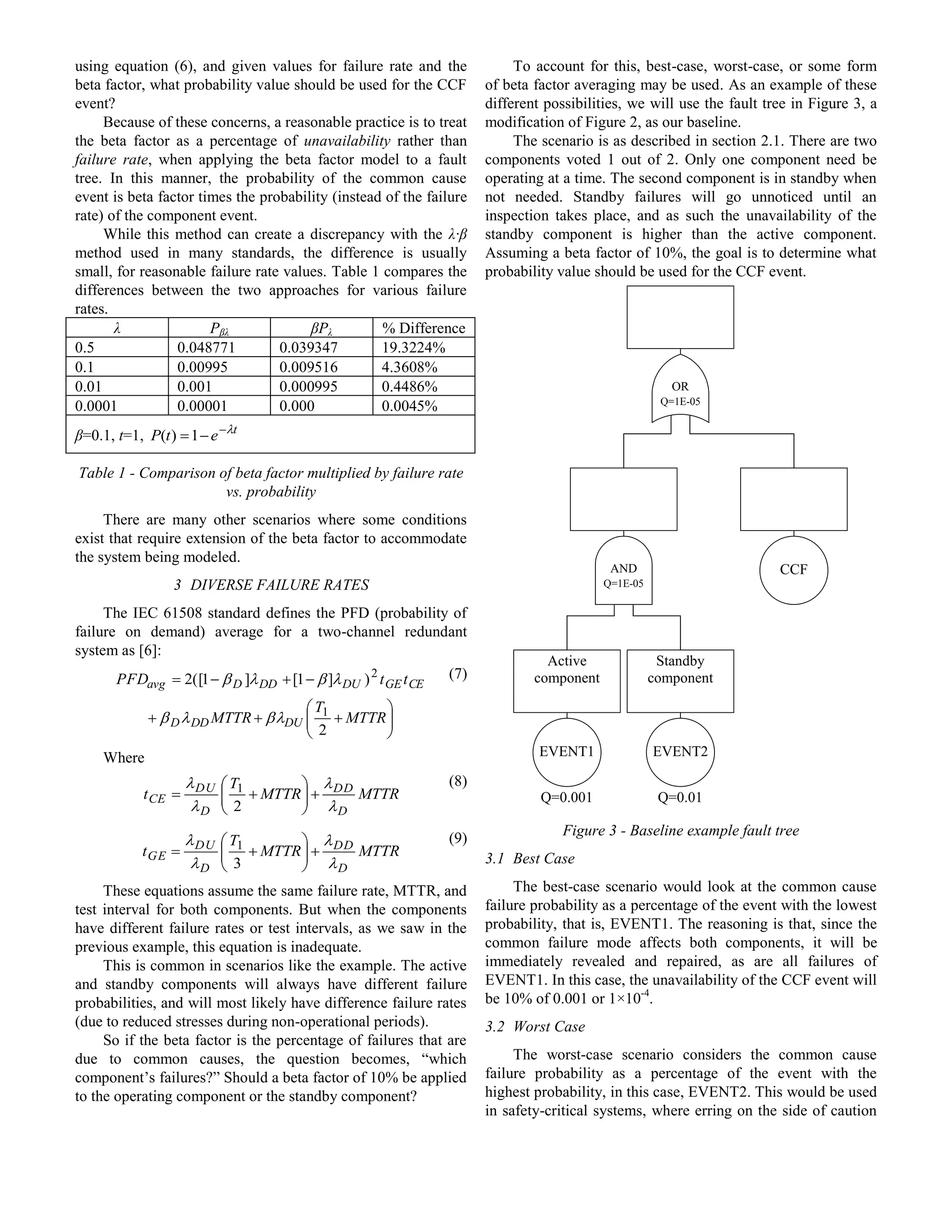 Diverse Common Cause Failures in Fault Tree Analysis | PDF