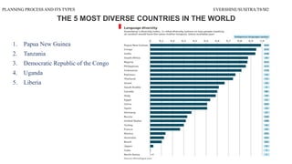 CULTURAL DIVERSITY (5 Most Diversed countries) | PPT