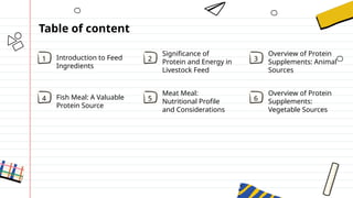 Feed ingredients for ration for livestock and poultry | PPTX