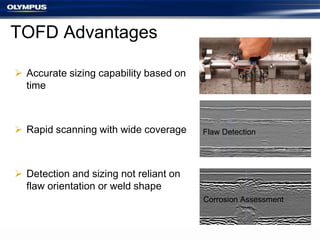 Diverse Uses of Advanced Ultrasonic Inspection Technologies for ...