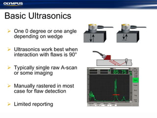 Diverse Uses of Advanced Ultrasonic Inspection Technologies for ...