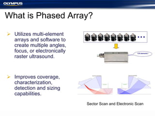 Diverse Uses of Advanced Ultrasonic Inspection Technologies for ...
