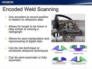 Diverse Uses of Advanced Ultrasonic Inspection Technologies for ...