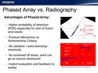 Diverse Uses of Advanced Ultrasonic Inspection Technologies for Pipeline | PPTX